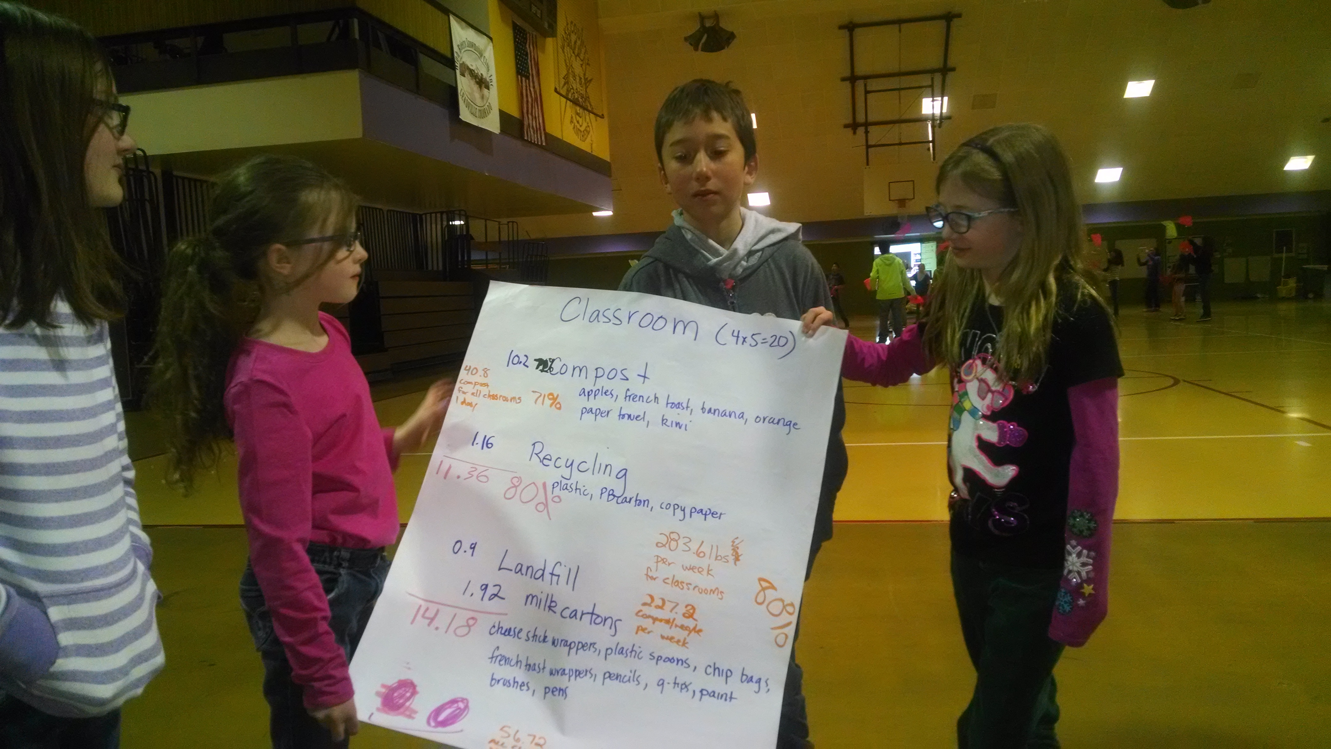 School Green Teams Conduct Waste Audits with C4 – Lake County School ...